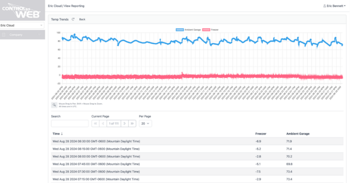 ControlByWeb® Cloud Portal – Tecsmarts