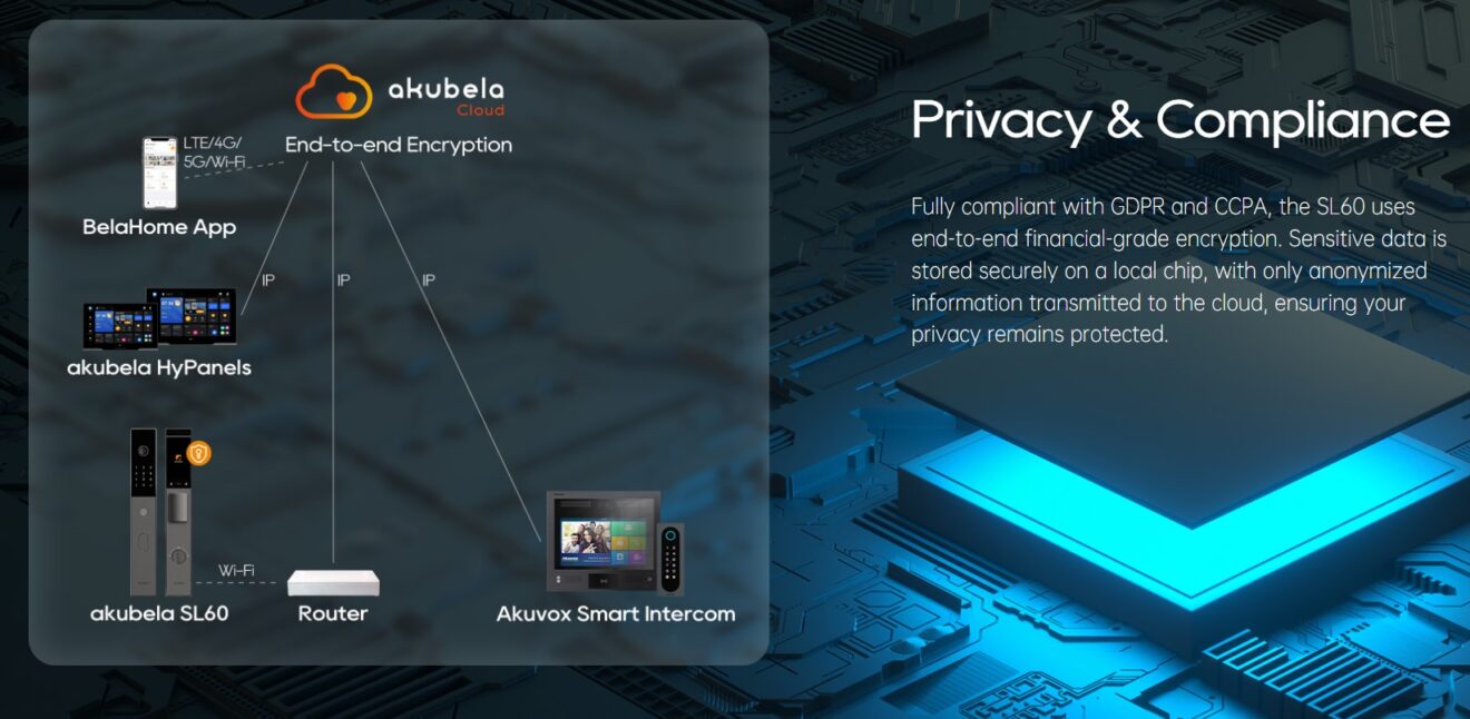 AB-SL60-Smart-Lock – Tecsmarts